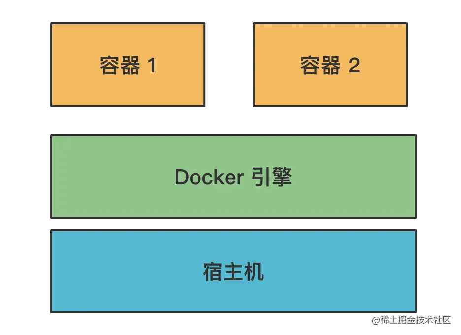 通过 Desktop 学 Docker 也太简单了 - 知乎