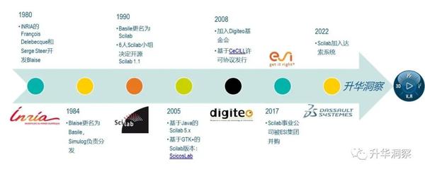 达索系统收购SCILAB，近乎完美的MATLAB的开源替代 - 知乎
