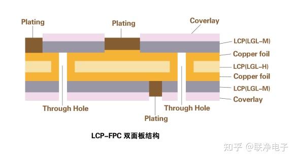 为什么液晶高分子（LCP）是低介电材料？基于什么原理呢？ - 知乎