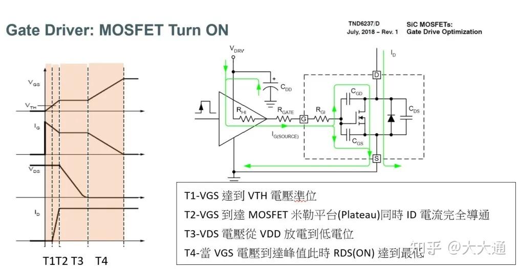 世平安森美SiC MOSFET驱动电路解析 - 知乎