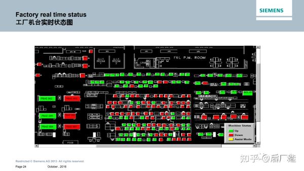 可下载｜40页西门子Camstar平台解决方案！ - 知乎