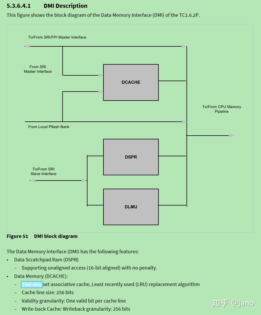 Tricore Cache 使用与命中率分析--TC397为例 - 知乎