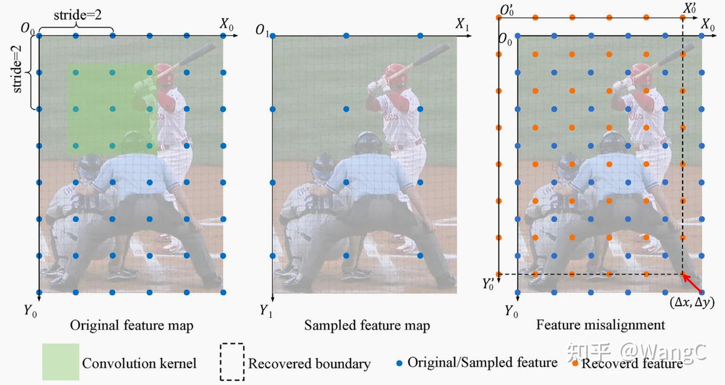 无偏特征位置对齐Unbiased-Feature-Position-Alignment-for-Human-Pose-Estimation - 知乎