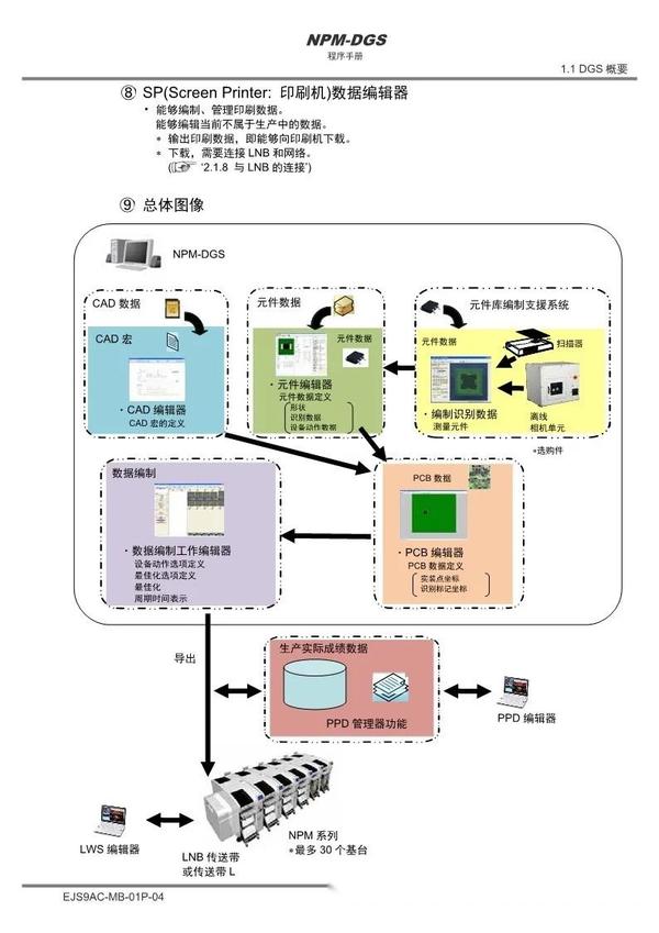 Panasonic程序手册之NPM-DGS数据编制系统-精华原版可收藏 - 知乎