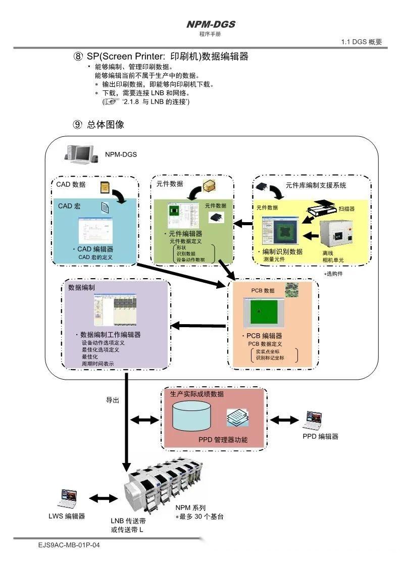 Panasonic程序手册之NPM-DGS数据编制系统-精华原版可收藏 - 知乎