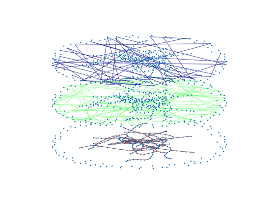 基于MNLPA算法的三层伦敦交通网络社团检测 - 知乎