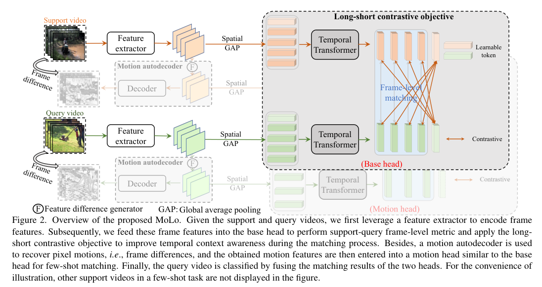 【2023年4月4日】CVPR 2023 论文分享 - 知乎