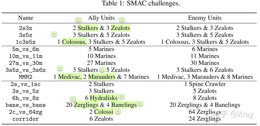 SMAC——星际争霸多智能体实验环境 - 知乎