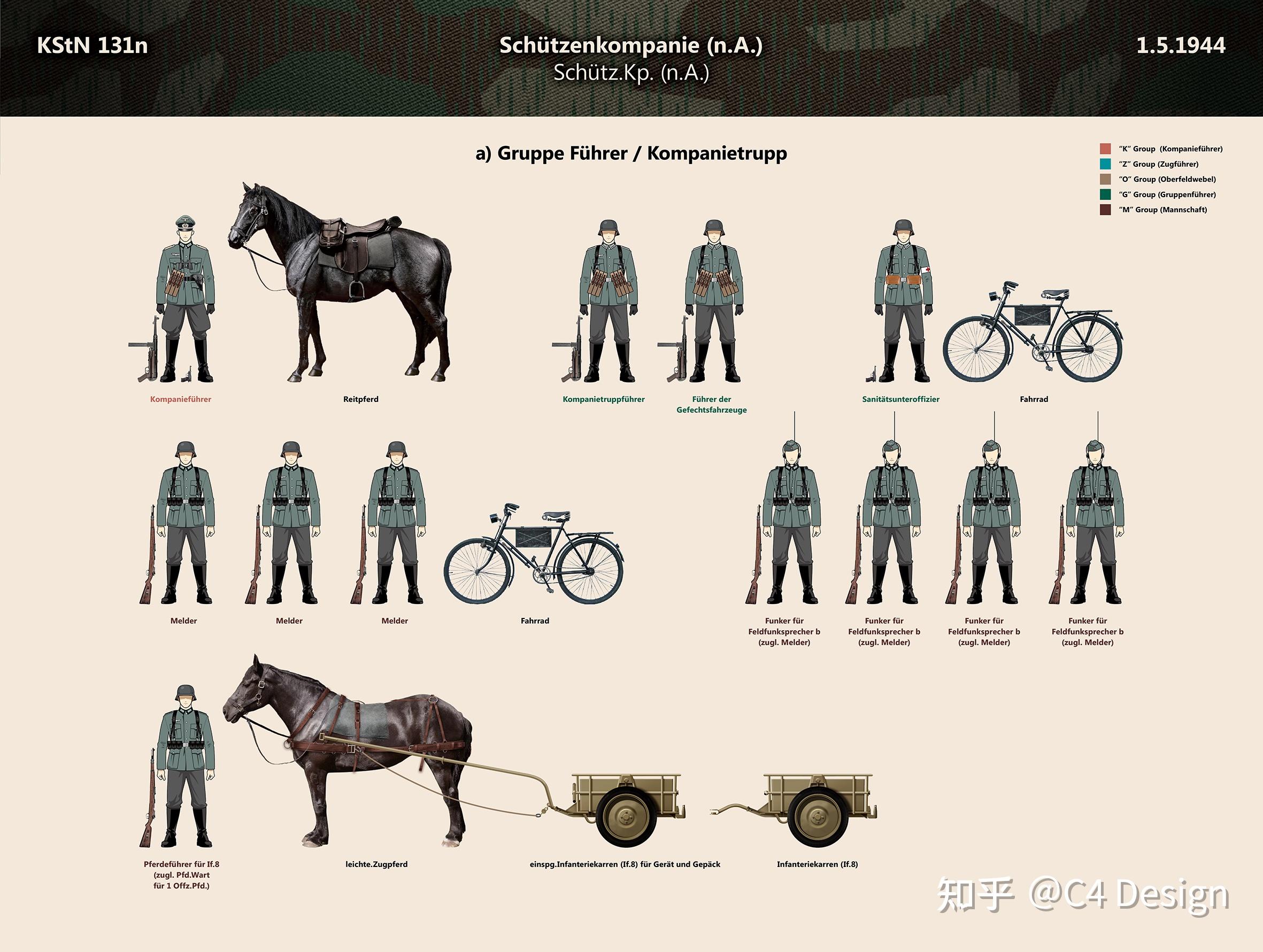 44年型步兵师步兵团（1）— 步枪连 (KStN 131n) 1944.5.1 - 知乎