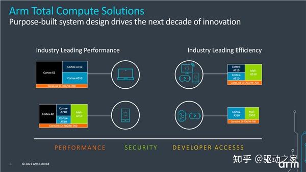 ARM连发四款Mali GPU：一律全新架构、性能飞跃最多6倍 - 知乎