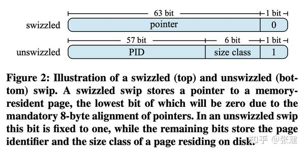 [CIDR 2020] Umbra: A Disk-Based System with In-Memory Performance - 知乎