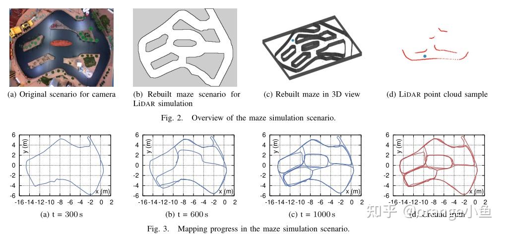 A Biologically Inspired Simultaneous Localization and Mapping System ...