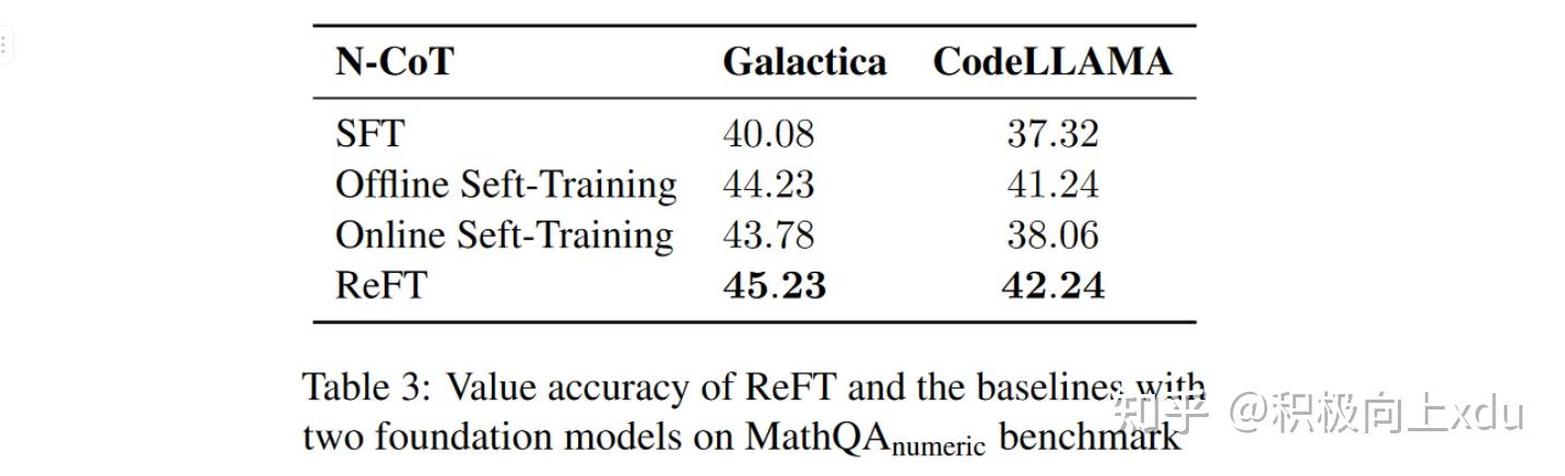 论文笔记：ReFT Reasoning with Reinforced Fine-Tuning - 知乎