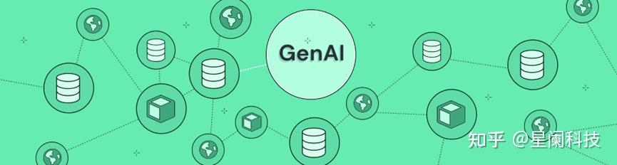 浅谈在GenAI时代掌握数据安全 - 知乎
