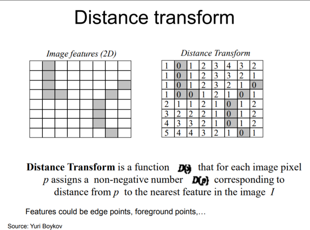 距离场的生成与使用 - 知乎