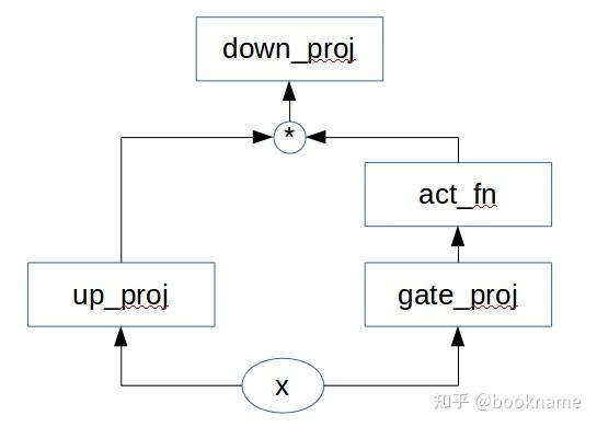 llama源代码逐行分析 - 知乎