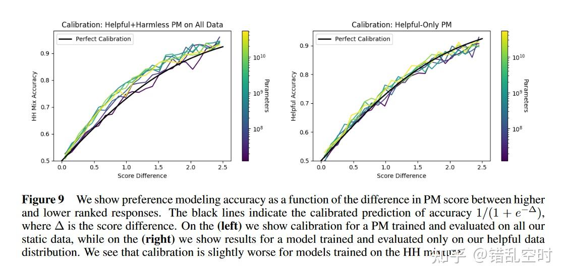 NLP重铸篇之LLM系列(Anthropic LLM) - 知乎