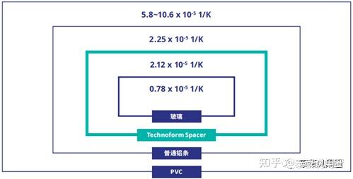 PVC暖边被禁？它到底差在哪里？ - 知乎