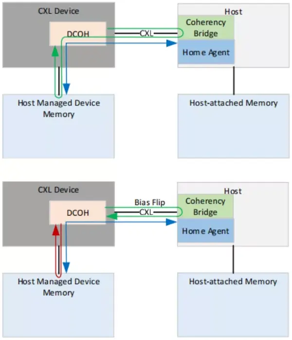 对CXL的一些新认识 - 知乎