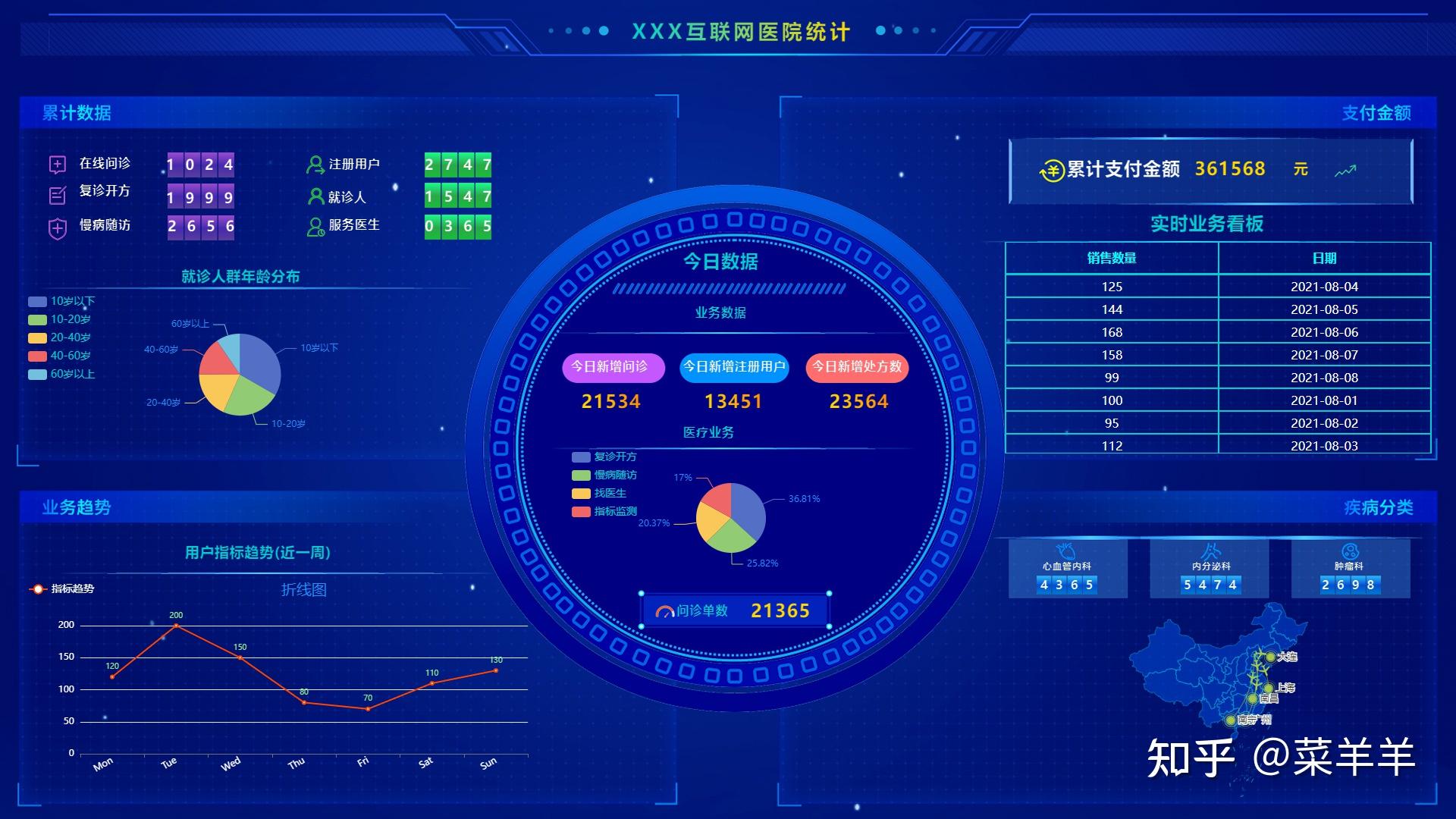 BI可视化报表工具-SpringReport - 知乎