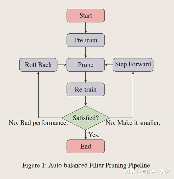 Model Pruning （参考） - 知乎