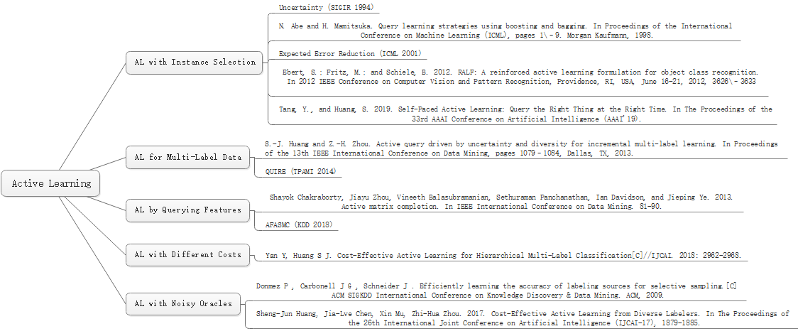 主动学习解决数据标注难题 - 知乎