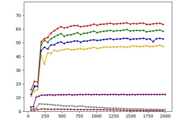 Notes on How-to-Optimize-GeMM - 知乎