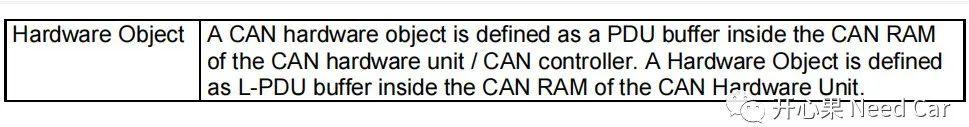 CAN通信基础概念：Mailbox与Hardware Object - 知乎