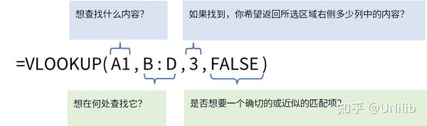 全网最详细的（没有之一）vlookup函数入门教程 - 知乎