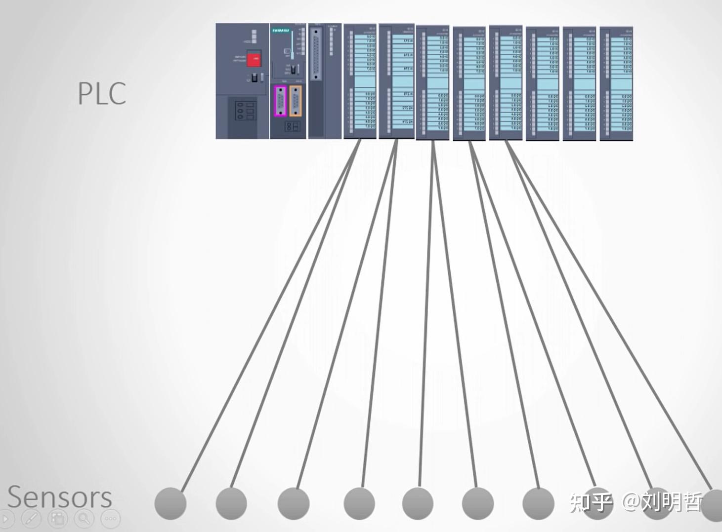 Profibus-DP是什么 - 知乎
