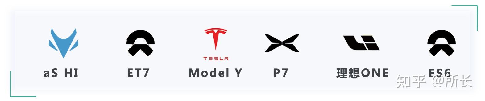 6车大横评！蔚来ET7导航辅助驾驶30+场景解读 - 知乎