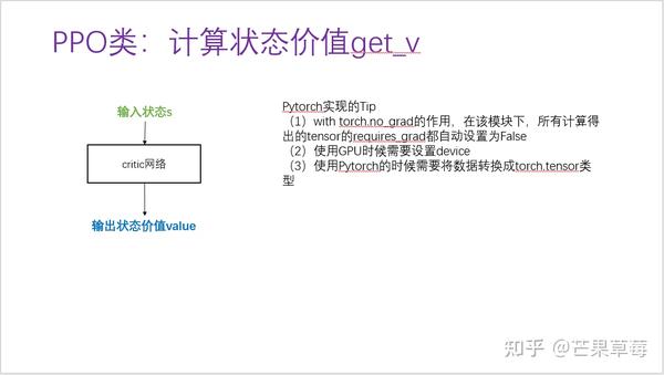 PPO算法基本原理及流程图（KL penalty和Clip两种方法） - 知乎