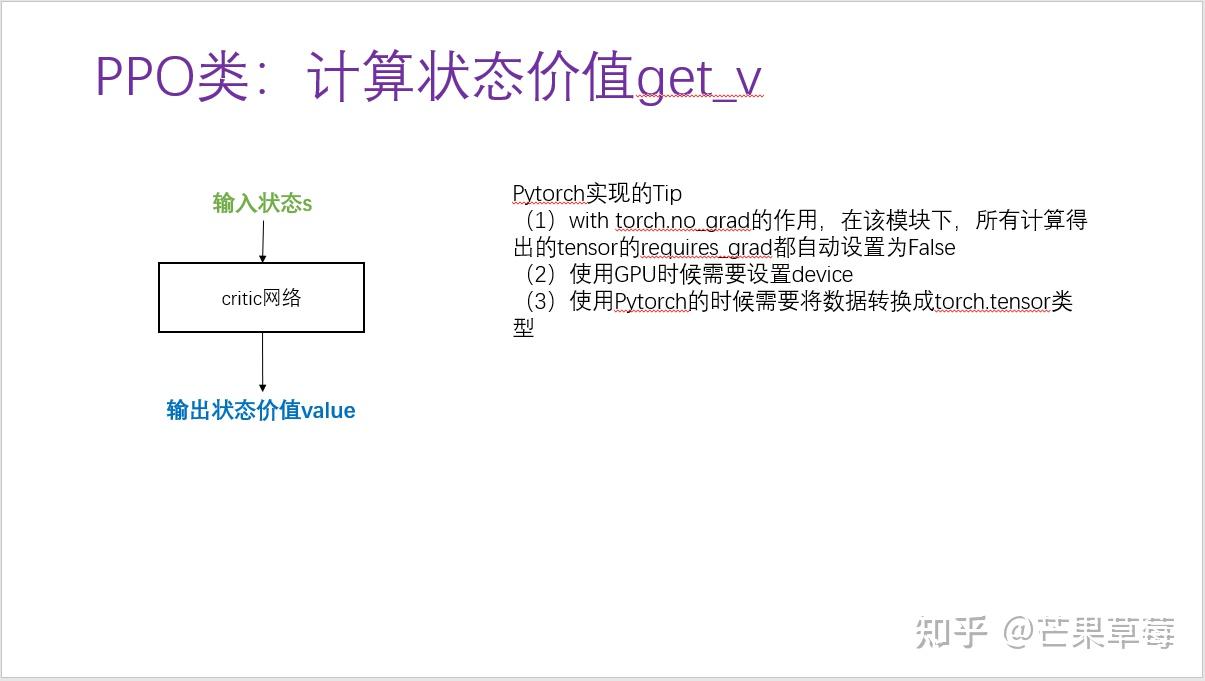 PPO算法基本原理及流程图（KL penalty和Clip两种方法） - 知乎