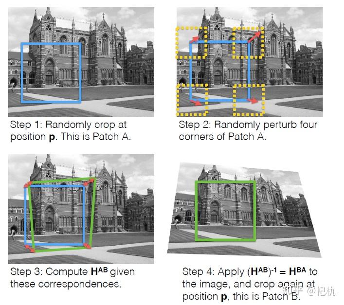 Unsupervised Deep Homography A Fast and Robust Homography Estimation Model阅读笔记 - 知乎