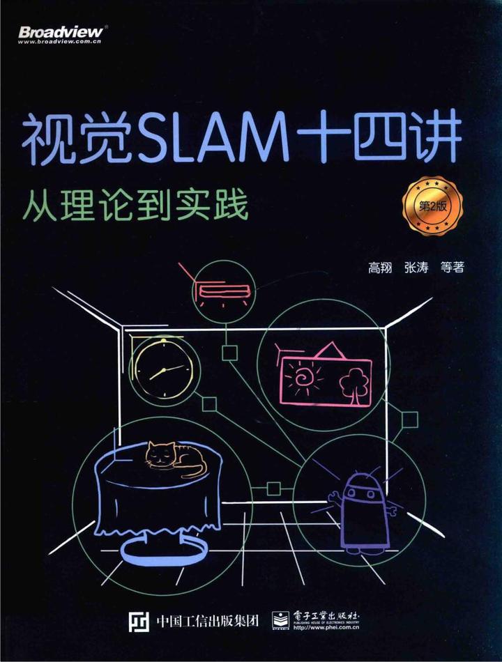 SLAM十四讲实践（二）：Eigen几何模块（旋转表示） - 知乎