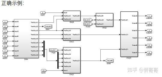MAB建模规范-Simulink模型建模规范 - 知乎