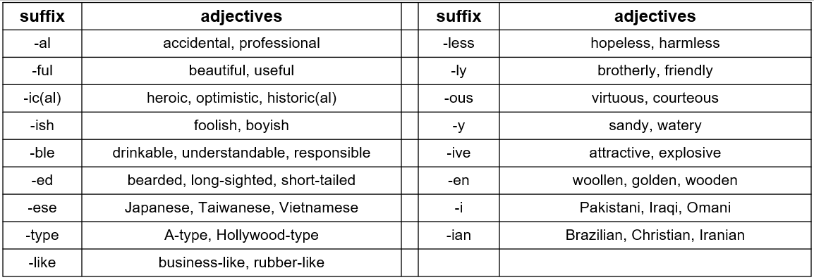 Commonly used adjective suffixes - 知乎