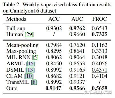 论文阅读：SCL-WC: Cross-Slide Contrastive Learning for Weakly-Supervised Whole-Slide Image ...