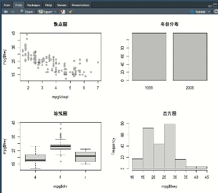 【R语言】分别使用patchwork、cowplot、gridExtra包演示科研绘图的图形拼接过程 - 知乎
