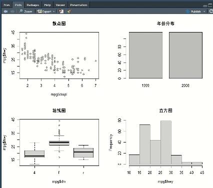 【R语言】分别使用patchwork、cowplot、gridExtra包演示科研绘图的图形拼接过程 - 知乎
