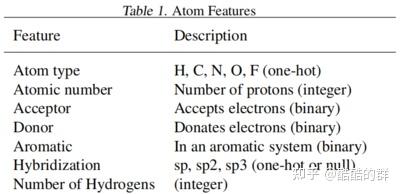 MPNN：消息传递神经网络 - 知乎
