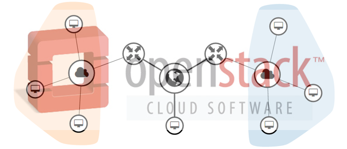 深入浅出新一代云网络——VPC中的那些功能与基于OpenStack Neutron的实现（一）-简述与端口转发 - 知乎