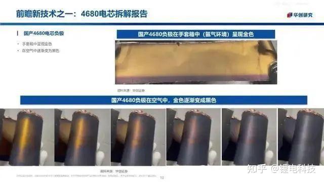 解析特斯拉4680电池技术 - 知乎