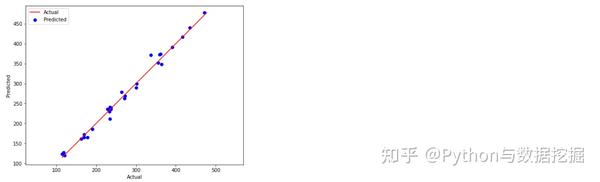Auto-Sklearn：使用 AutoML 加速你的机器学习模型 - 知乎
