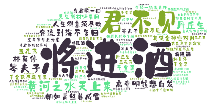 Tagul在线制作文字墙 - 知乎