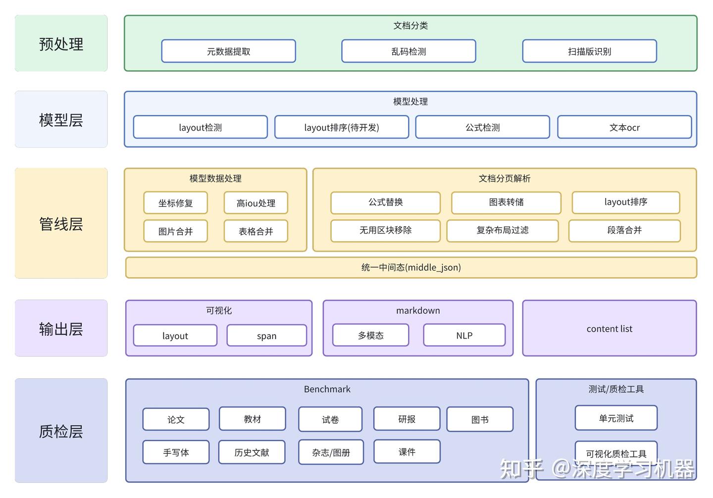 Magic-PDF：端到端PDF文档解析神器 构建高质量RAG必备！ - 知乎