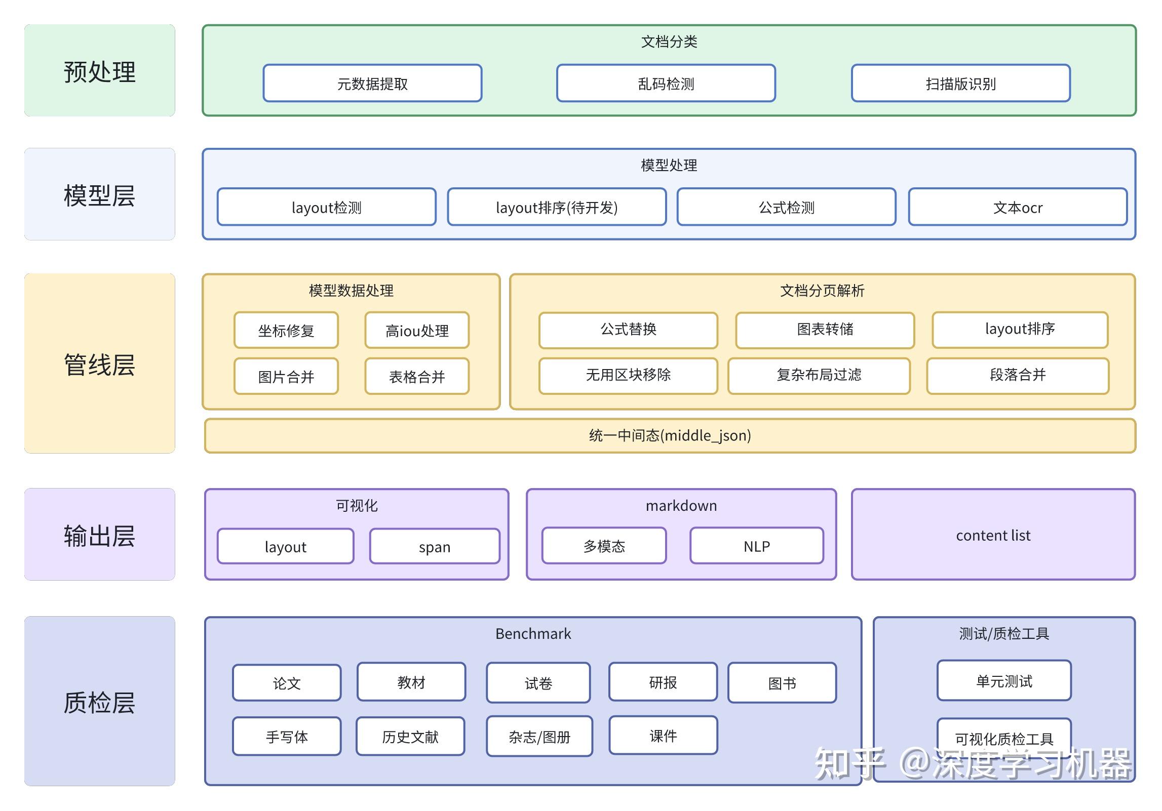 Magic-PDF：端到端PDF文档解析神器 构建高质量RAG必备！ - 知乎