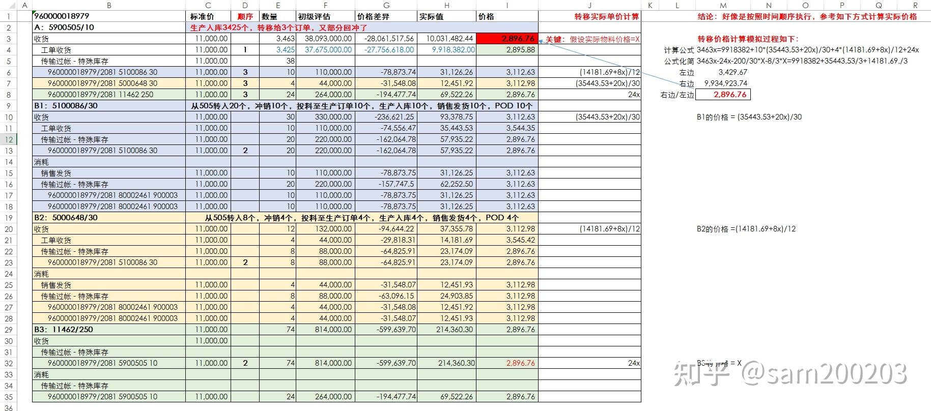 CKM3N分析413实际转移价格的计算逻辑 - 知乎