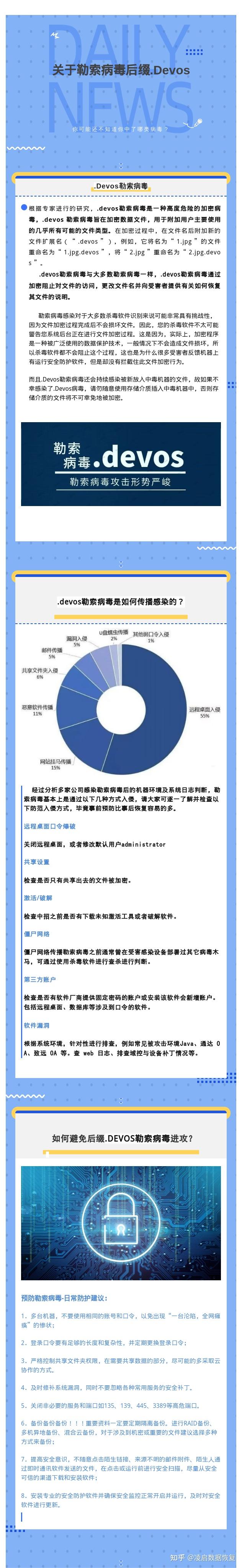 说说.Devos勒索病毒后缀 - 知乎