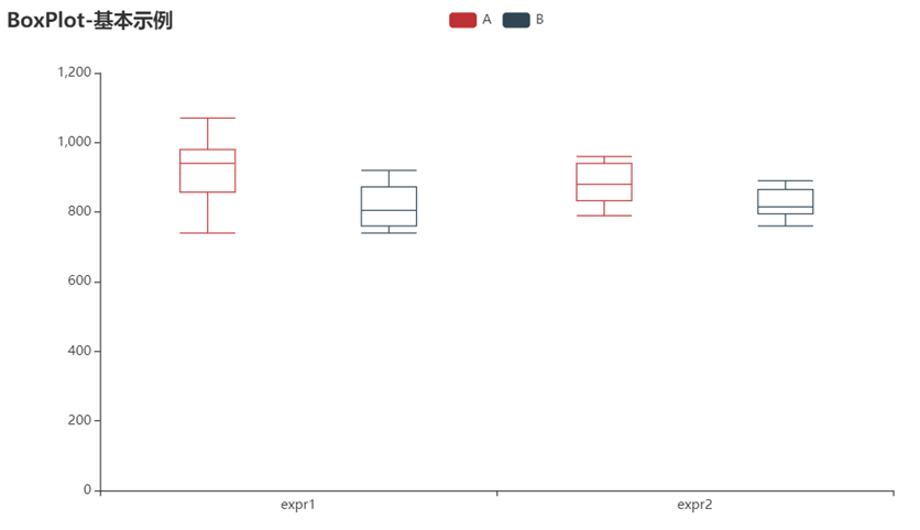 Python大屏看板最全教程之Pyecharts图表 - 知乎
